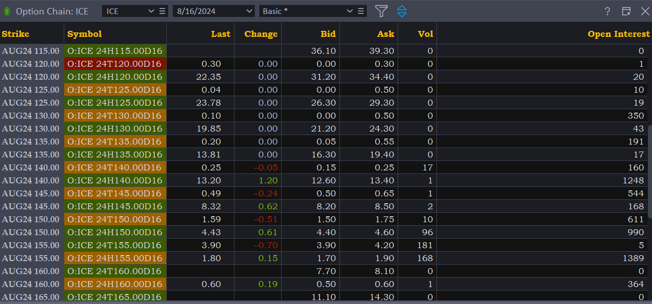 eSignal version 12/21 - Option Chain Window – eSignal Knowledge Base