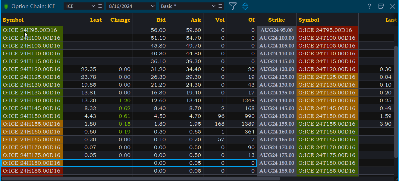 eSignal version 12/21 - Option Chain Window – eSignal Knowledge Base