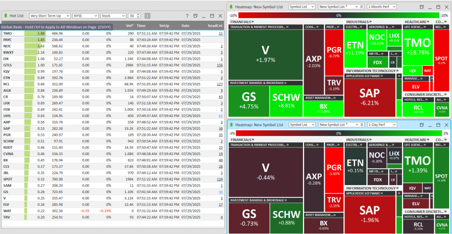 eSignal - Heatmap – eSignal Knowledge Base