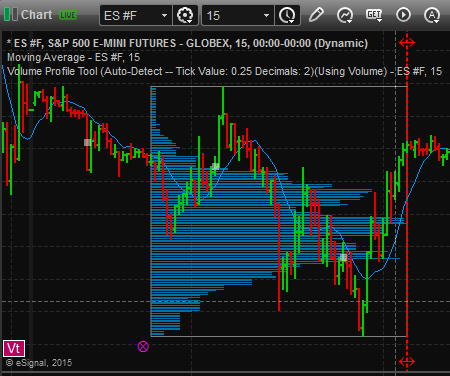 VAP Pro - Volume at Price Tool – eSignal Knowledge Base