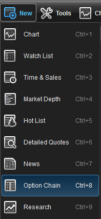 eSignal version 12/21 - Option Chain Window – eSignal Knowledge Base